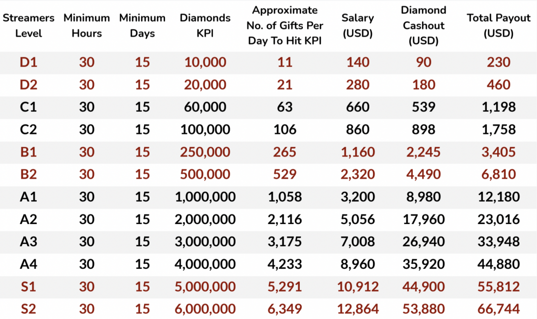 How To Become A Host On Sugarbook LIVE | Official Guide - Sugarbook